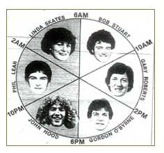 Perth’s 96FM Hits Quarter Century - RadioInfo Australia