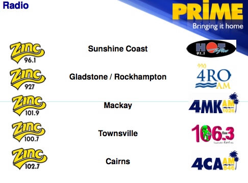Prime Profits - RadioInfo Australia