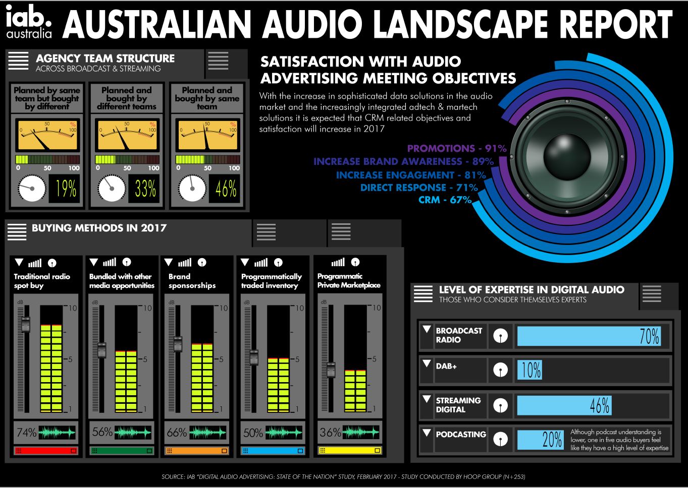 Audio landscape set to transform - RadioInfo Australia