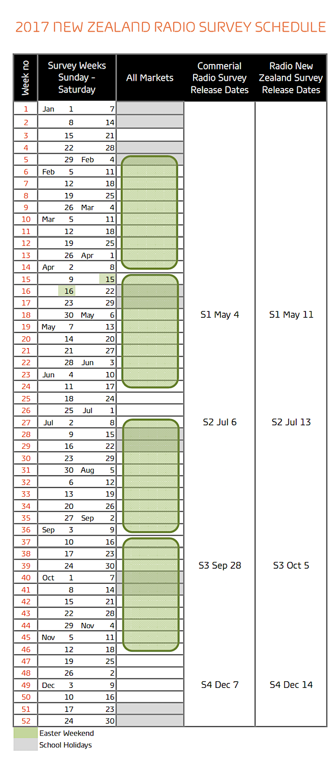 New Zealand radio survey dates released - RadioInfo Australia