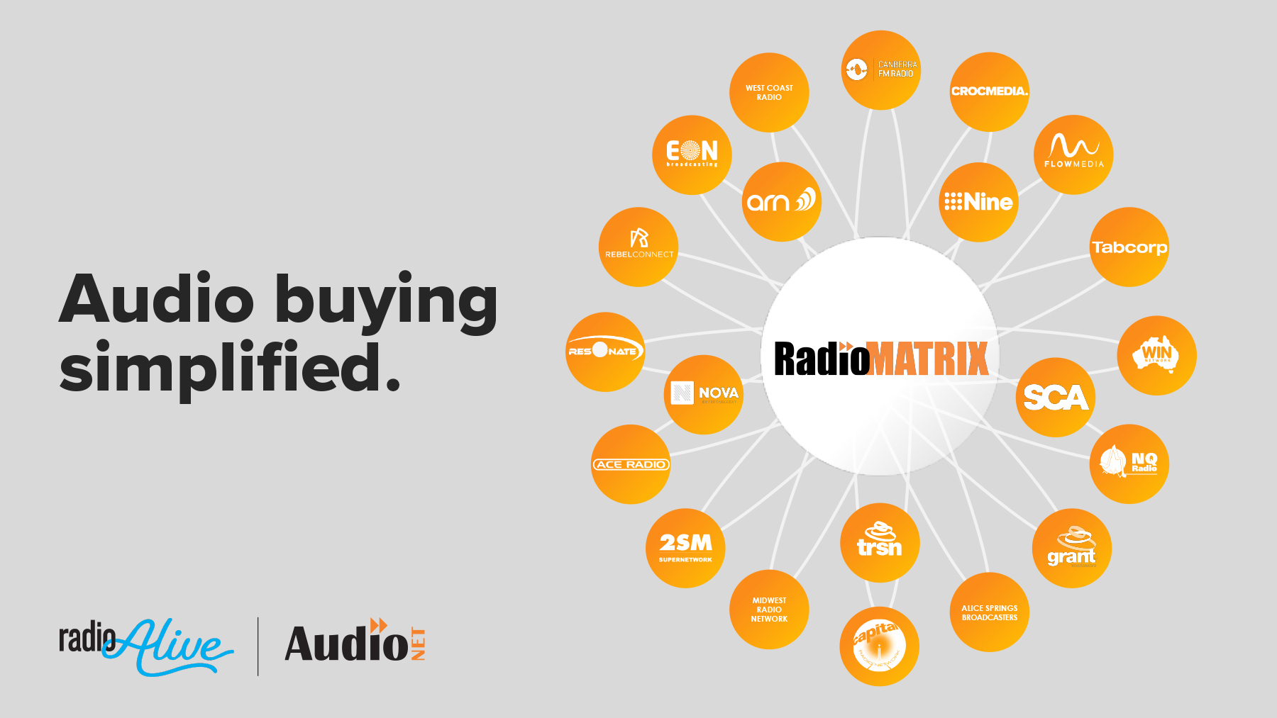 New era for radio advertising as RadioMATRIX briefing portal goes live ...