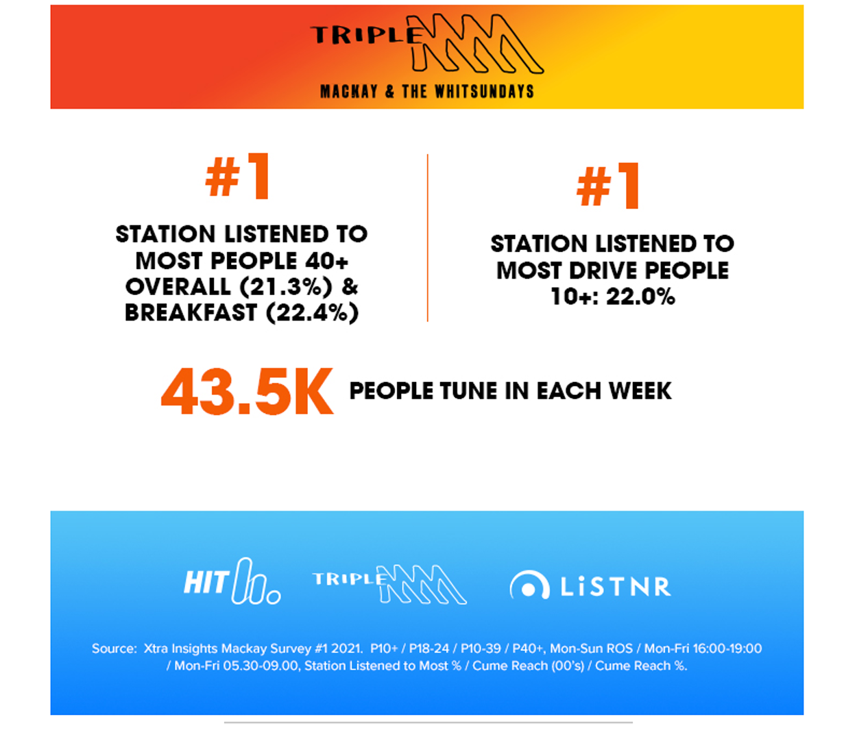 Star 101.9 is the new shining light in Mackay - RadioInfo Australia