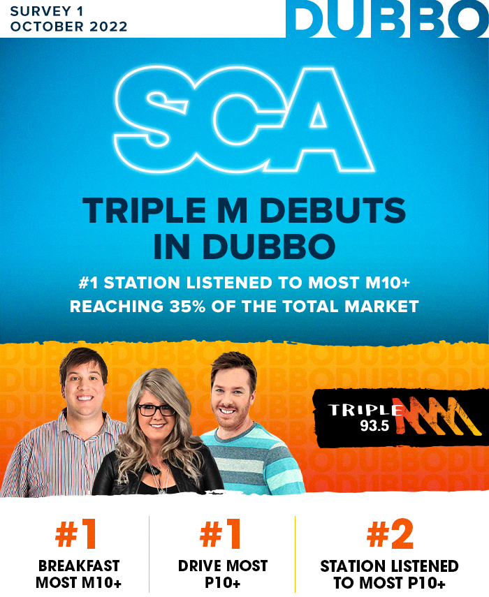 Triple M Dubbo starts strong in Dubbo: Xtra Insights - RadioInfo Australia