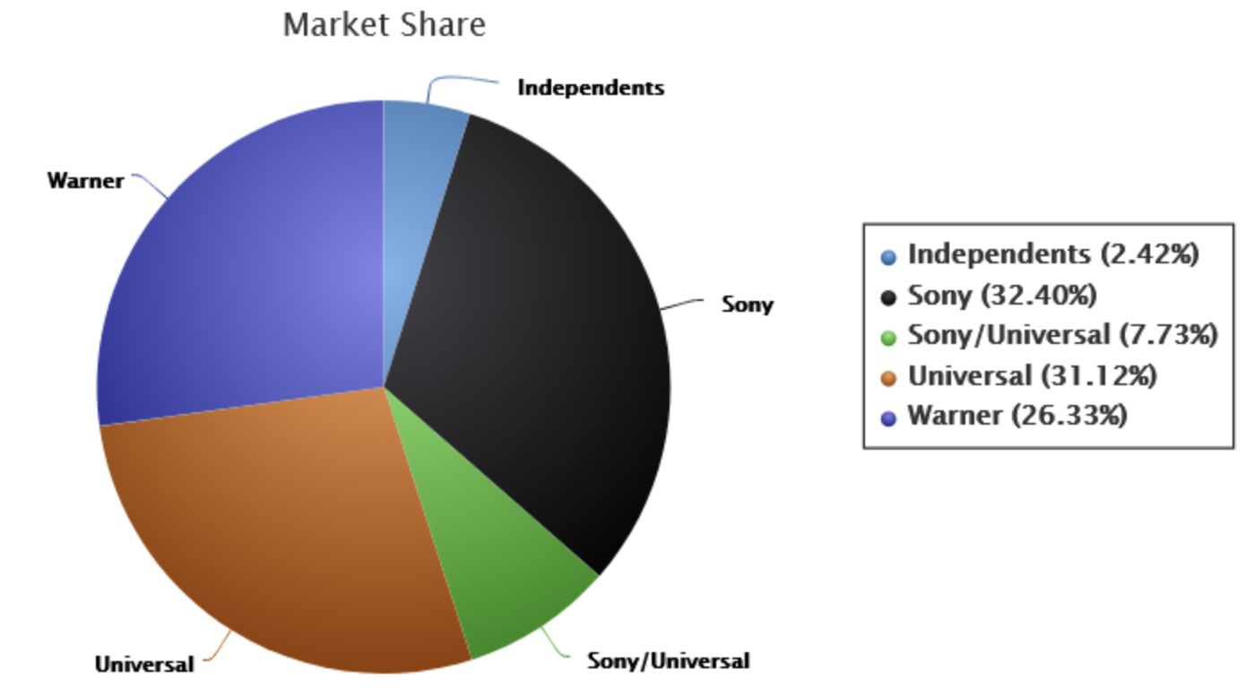 Forget the rest: Lewis Capaldi is radio's No. 1: AirCheck - RadioInfo ...