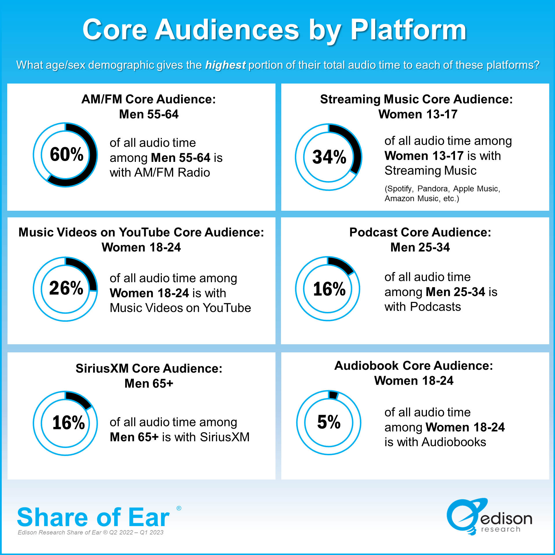 Using your core and other radio fitness tips - RadioInfo Australia