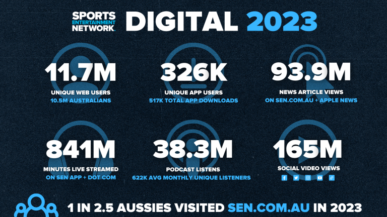 Increased digital sports consumption for SEN - RadioInfo Australia