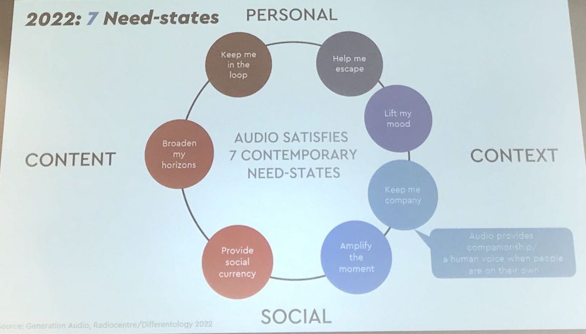 How advertisers can benefit from the growth of Generation Audio: RDE’24 ...