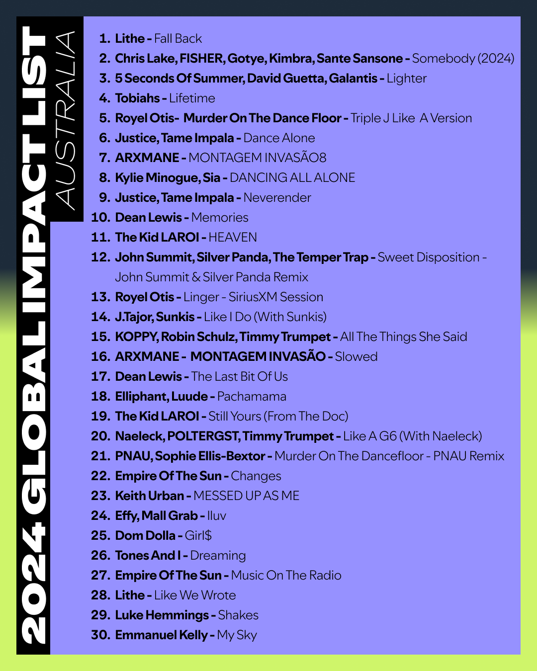 Spotify's Australian Music Global Impact list features local acts to ...