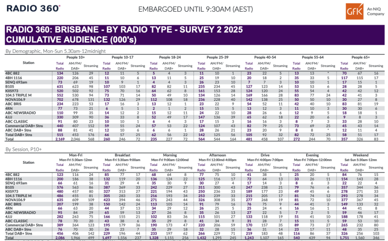 Radio ratings Survey 2 results: New leader in Adelaide - RadioInfo ...