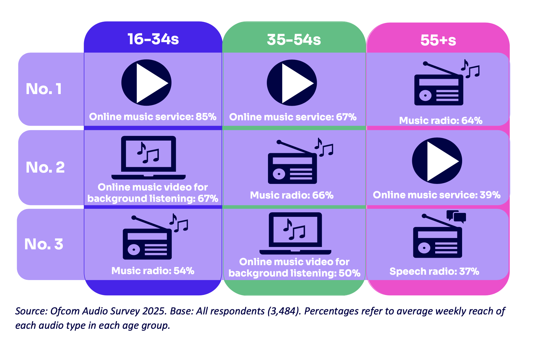Smart devices drive changes in UK radio listening habits: Infinite Dial ...