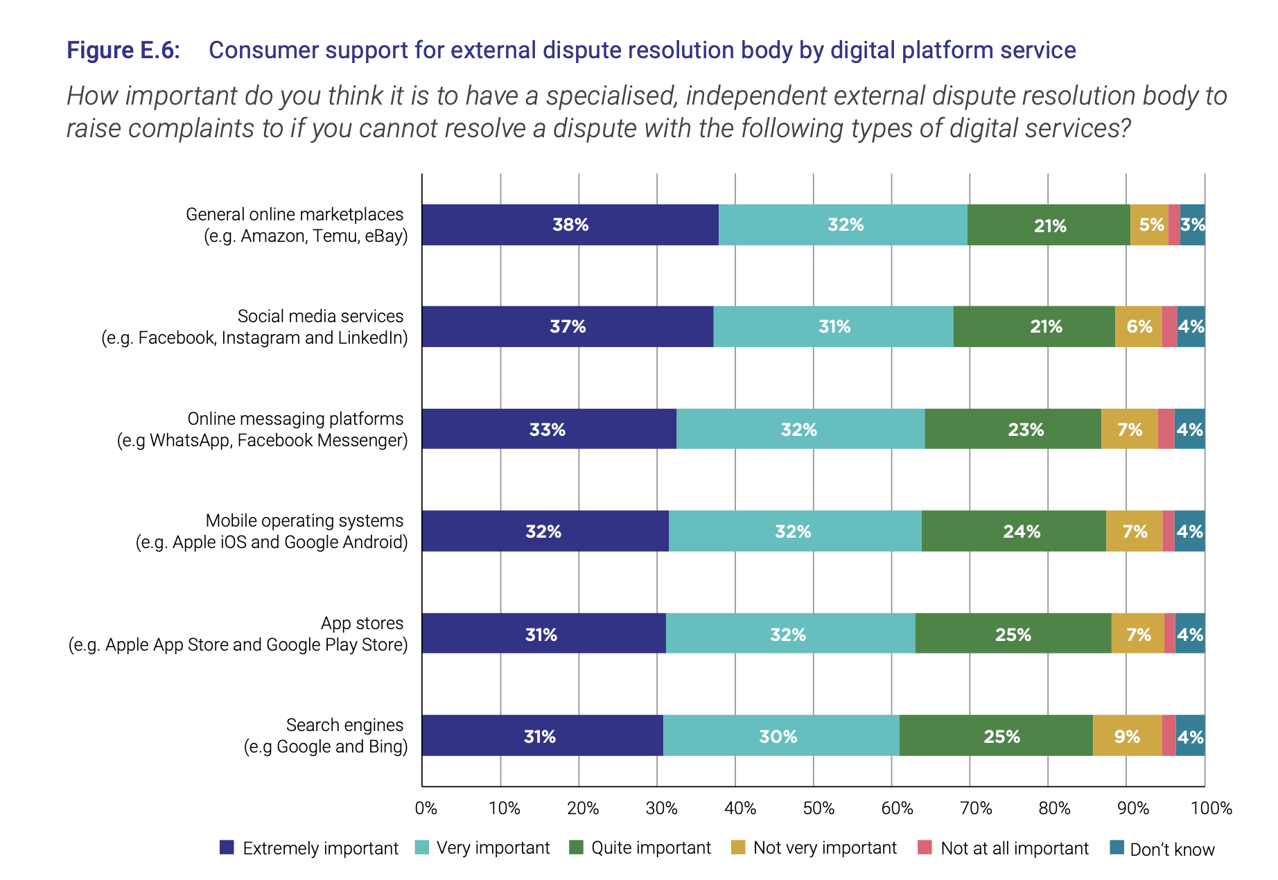 ACCC recommends more regulation of big tech companies - RadioInfo Australia