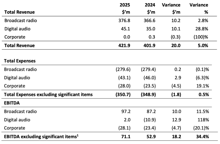 Fully focused on being a best-in-class audio company: John Kelly on SCA ...