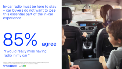 Radio and the car “an inseparable duo” according to new research ...